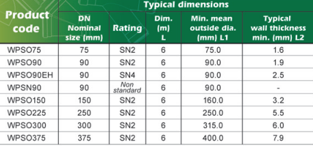 Sizing charts for PVC pipe. – Holman Industries